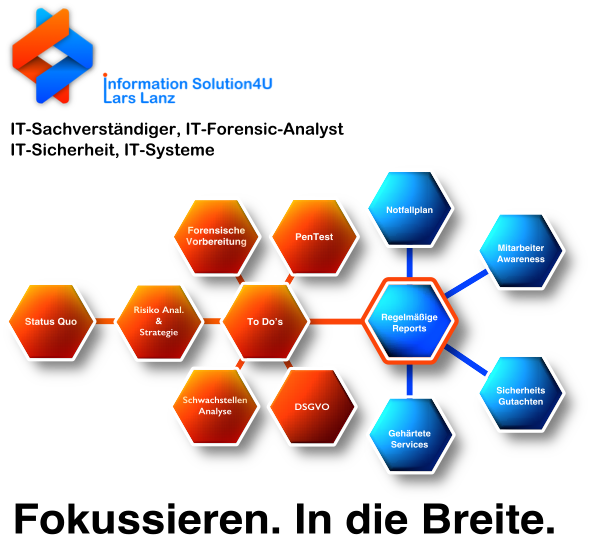 IT-Forensik - Information-Solution4U Lanz